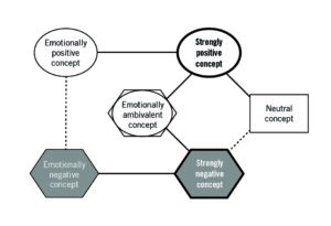 Cognitive Affective Maps - Commanding Hope